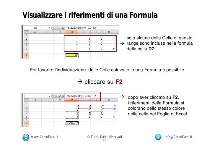 Come Dividere La Stringa Di Una Certa Lunghezza In Excel