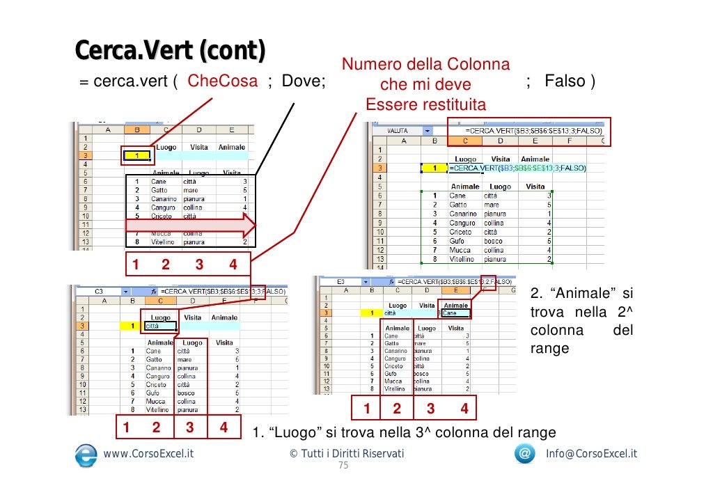 Corso Excel Gratis Tutorial Excel Su Corsoexcelit