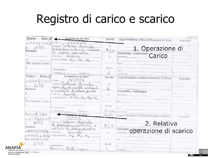 REGISTRO DI CARICO E SCARICO RIFIUTI MODELLO A REGISTRO CARICO E ...
