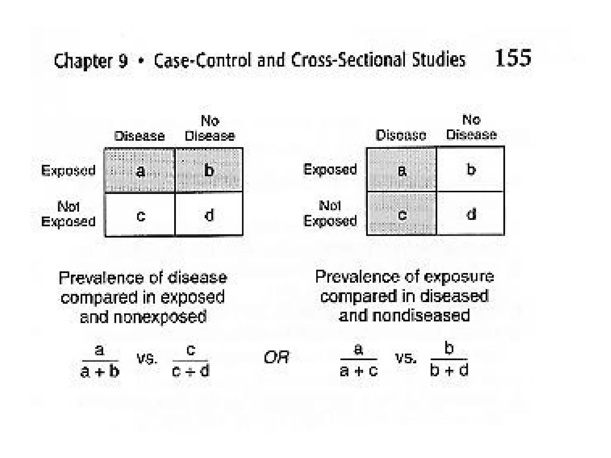 Corss_sectional _study_ design | PPT