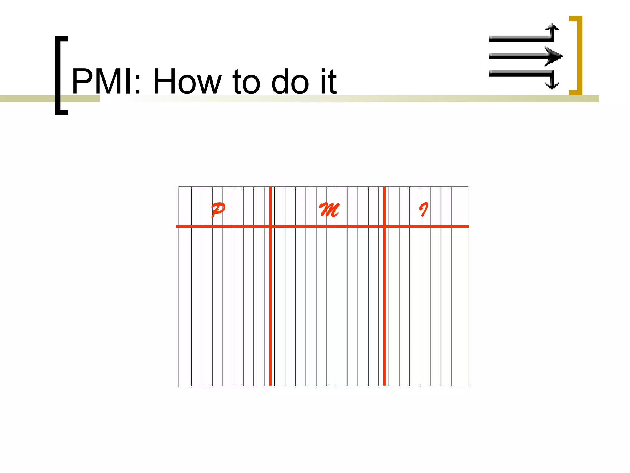 The CoRT thinking programme | PPT