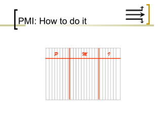 The CoRT thinking programme | PPT