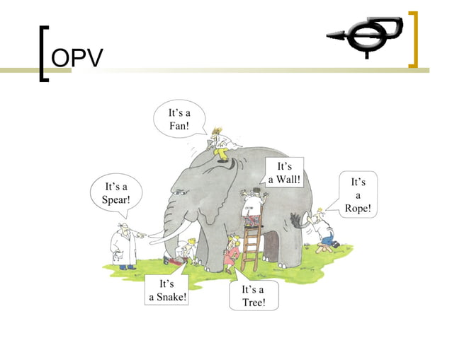 The CoRT thinking programme | PPT
