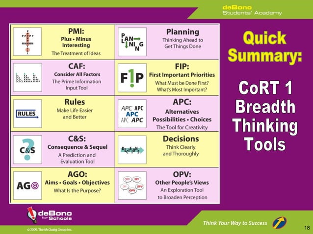 CoRT 1 Breadth Thinking Tools PowerPoint Presentation | PPT | North ...