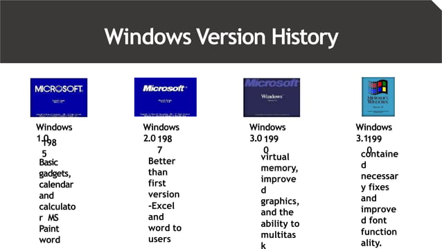 Windows Operating system | PPTX