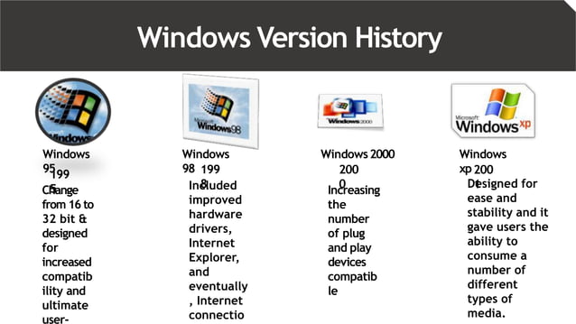 Windows Operating system | PPTX