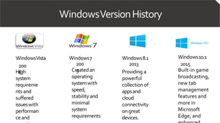 Windows Operating System History