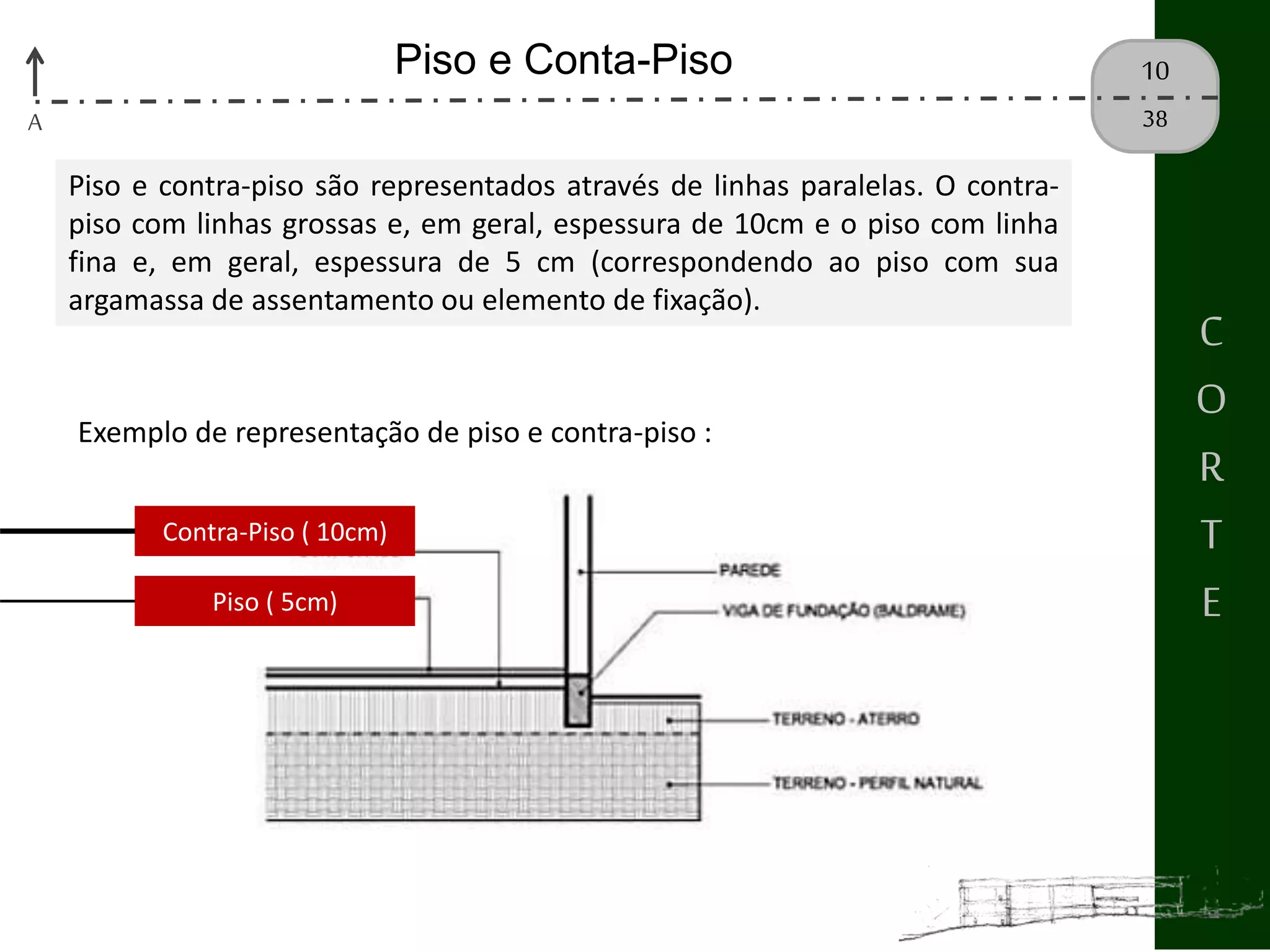 Corte - Arquitetura | PPTX