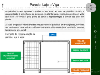 Corte - Arquitetura | PPTX
