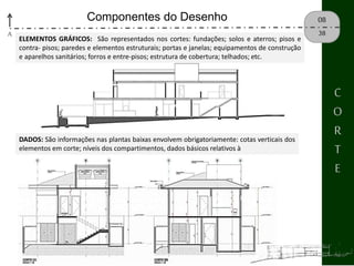 Corte - Arquitetura | PPTX