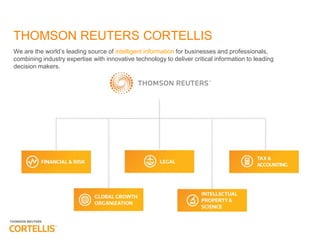 Cortellis for CI Slides | PDF