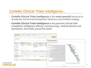 Cortellis for CTI external slides | PDF