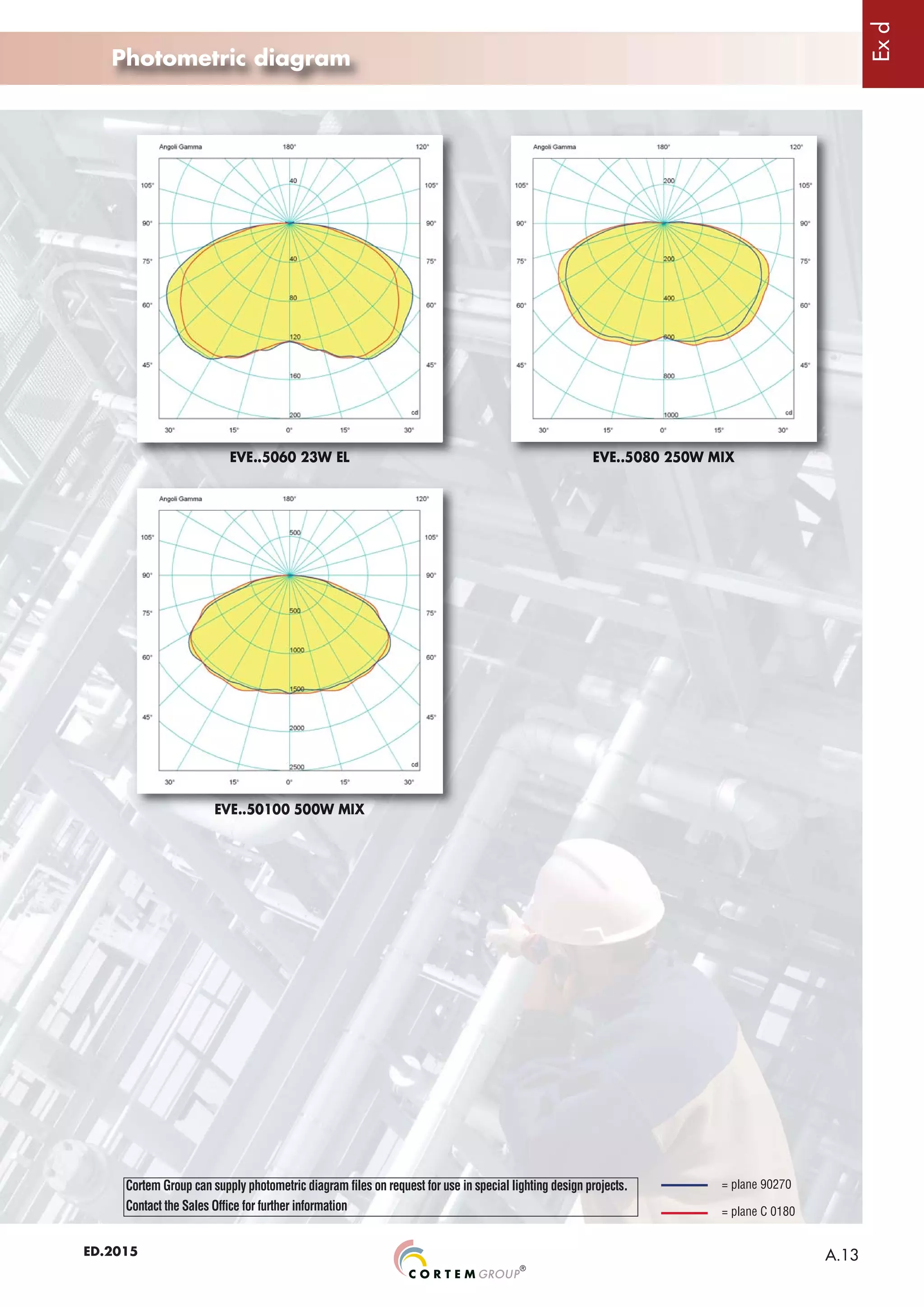 Cortem Group Lighting and Signalling Catalogue - Hazardous Area ...