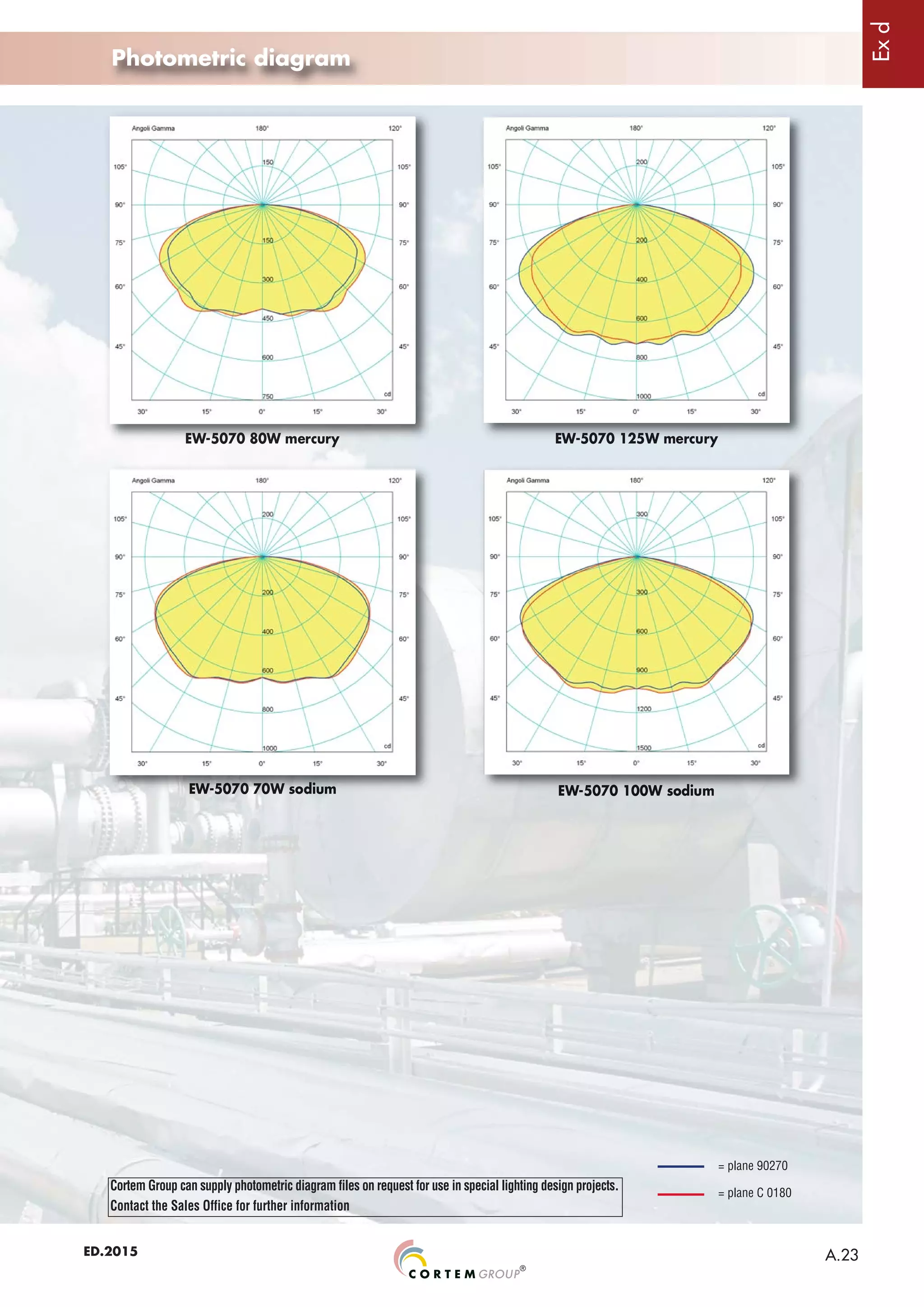 Cortem Group Lighting and Signalling Catalogue - Hazardous Area ...