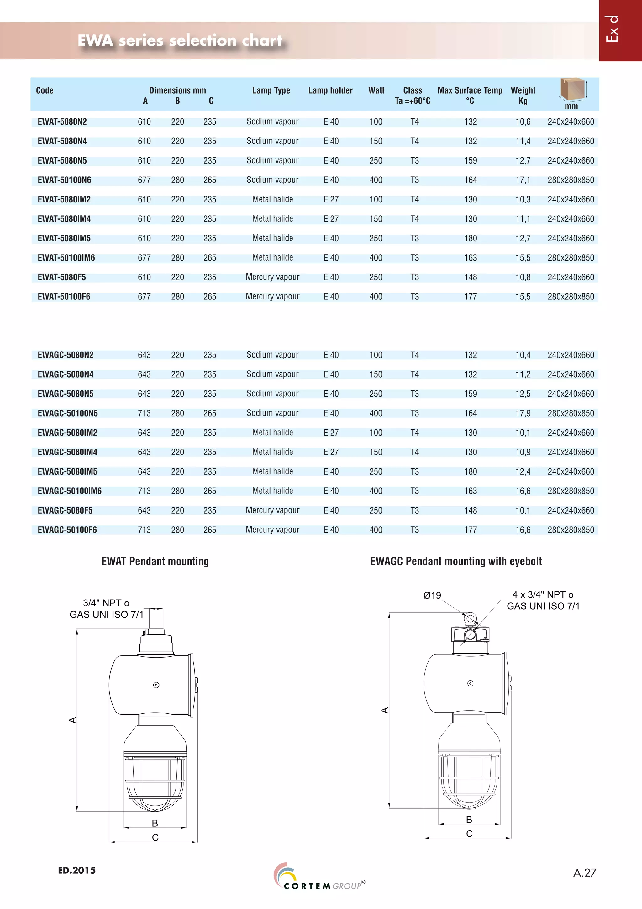 Cortem Group Lighting and Signalling Catalogue - Hazardous Area ...