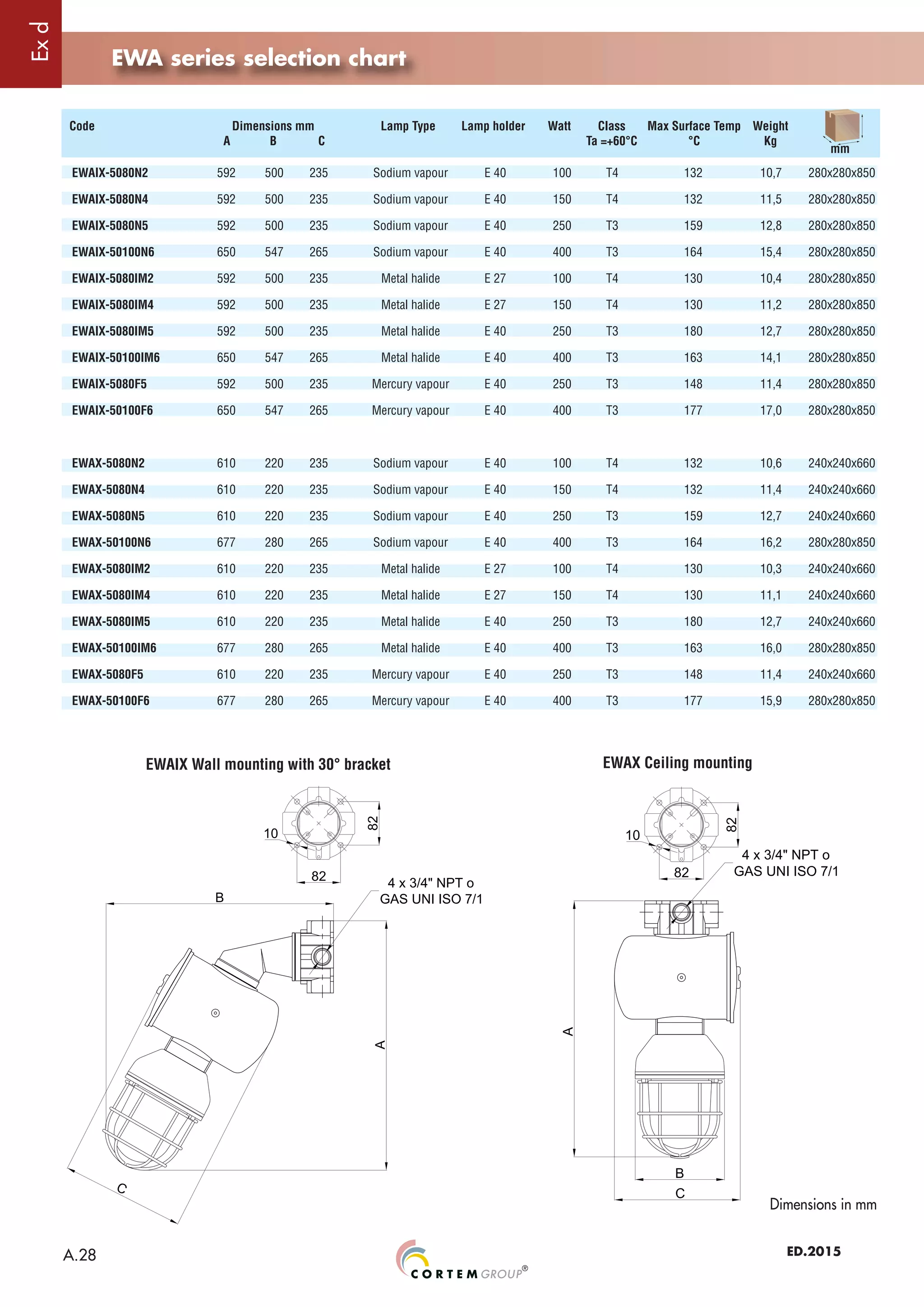 Cortem Group Lighting and Signalling Catalogue - Hazardous Area ...