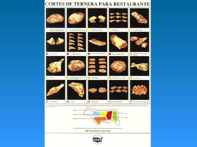 Cortes de aves, res, ternera, cordero y cerdo | PPT