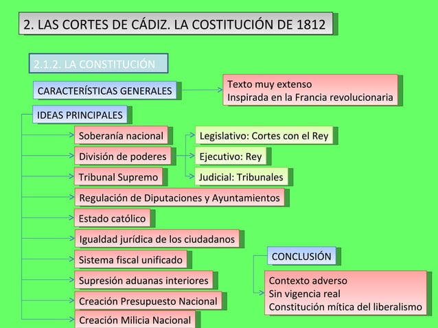 Las Cortés de Cádiz. La Constitucion de 1812 | PPT | Law