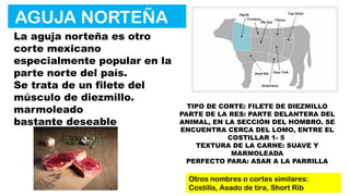 CORTES DE CARNE cuidado de la carne para consumo humano | PPTX