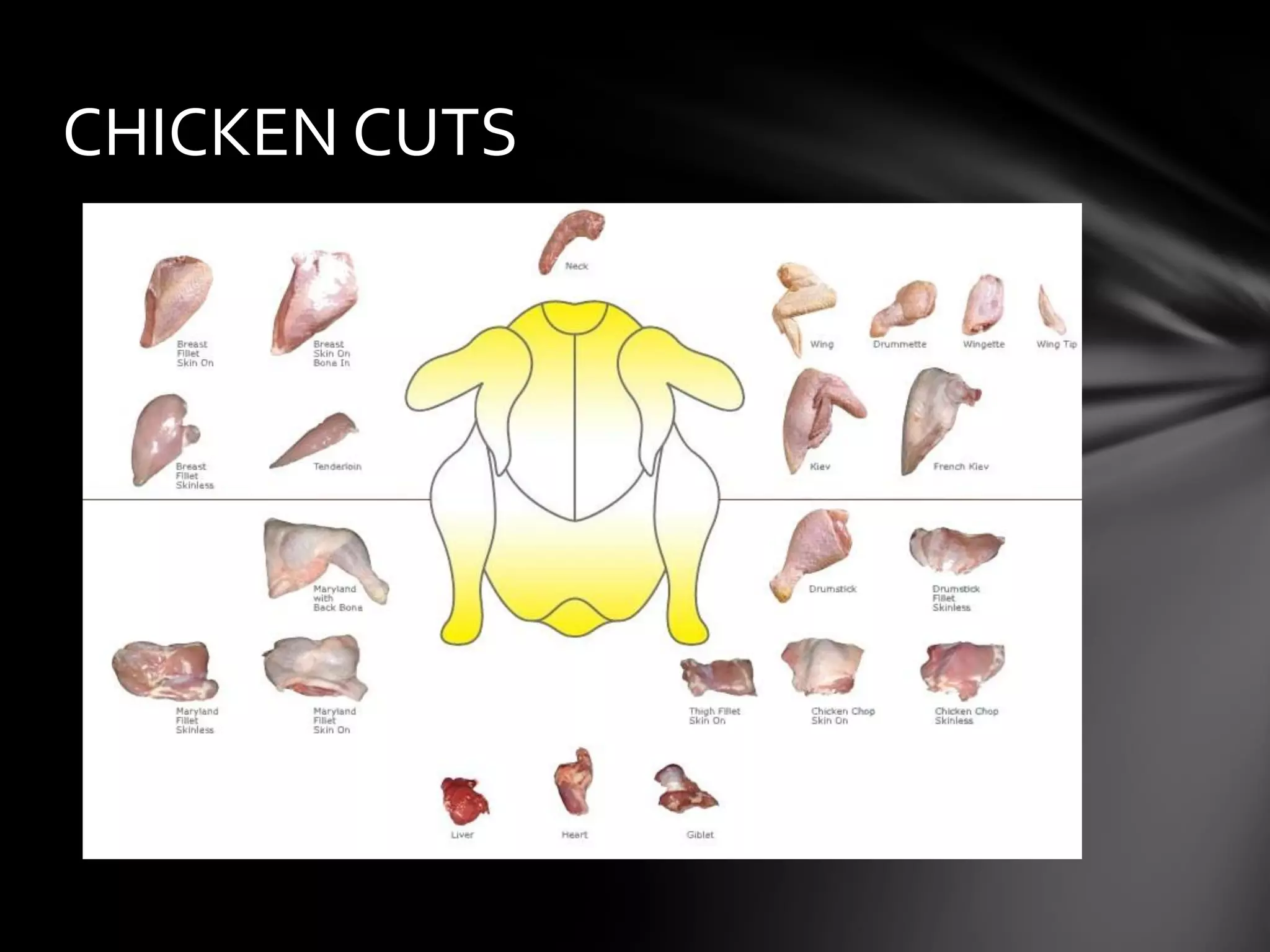 Cortes de pollo | PDF