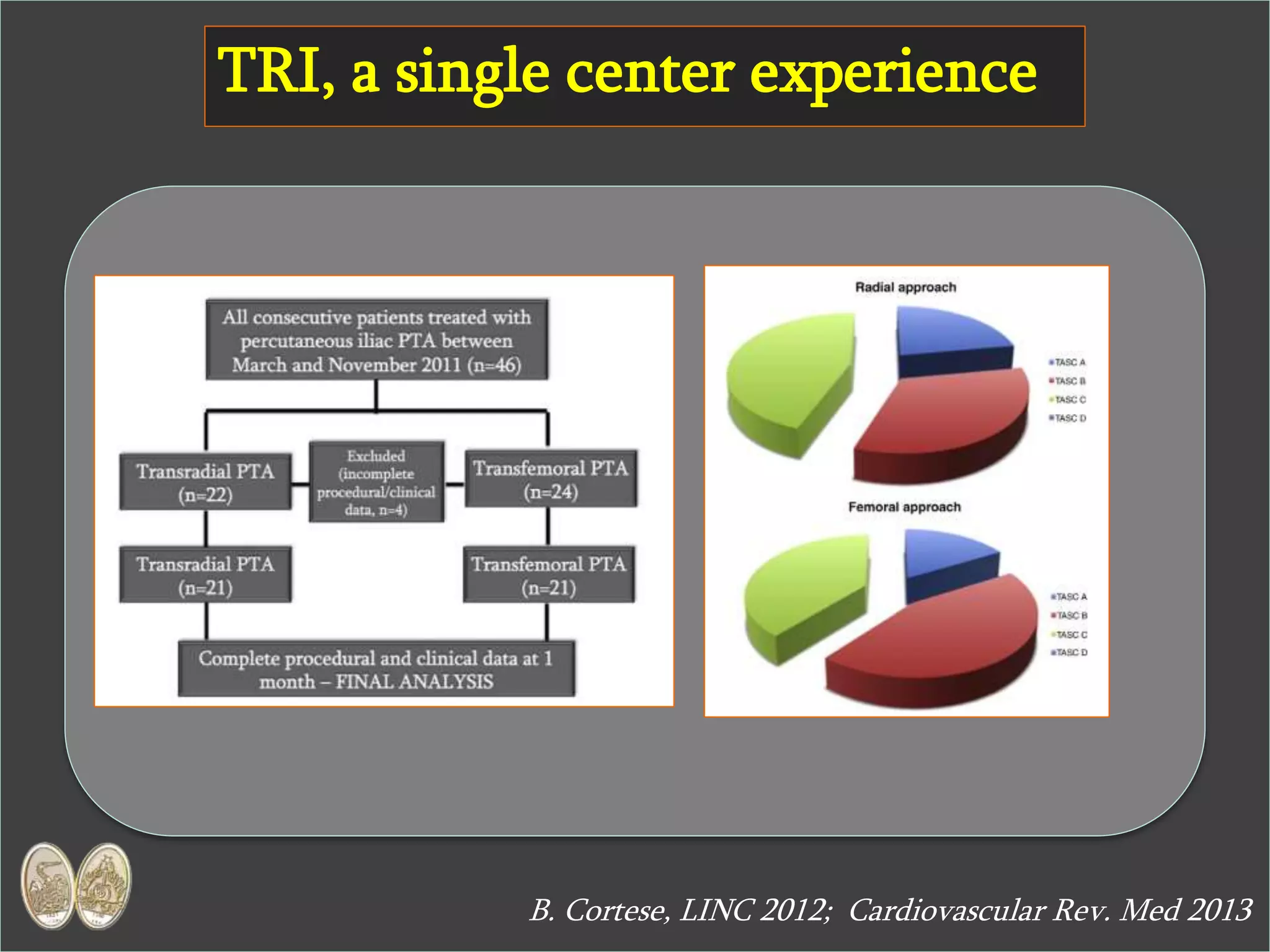 Cortese B - AIMRADIAL 2014 Endovascular - Iliac intervention | PPT