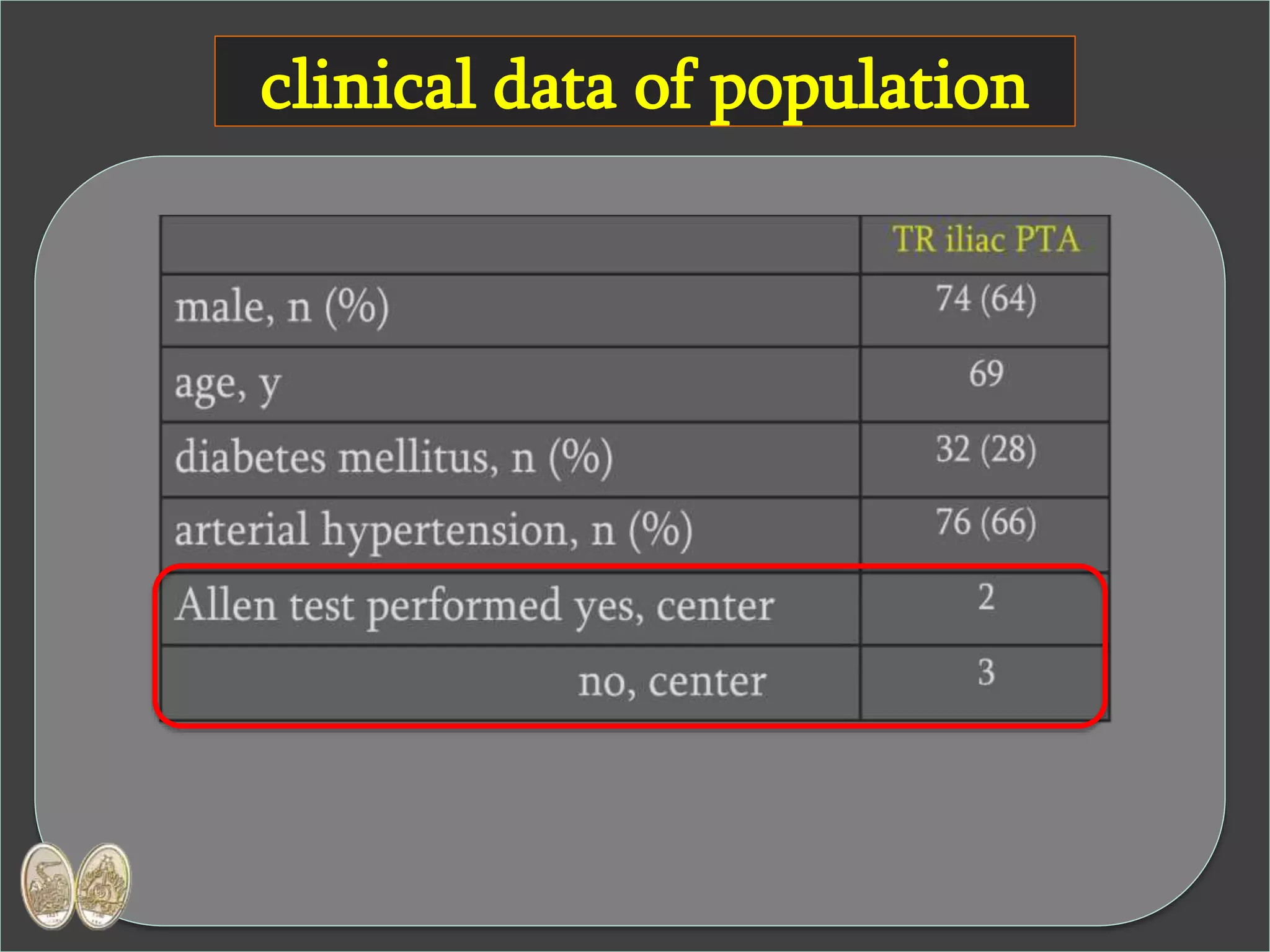Cortese B - AIMRADIAL 2014 Endovascular - Iliac intervention | PPT