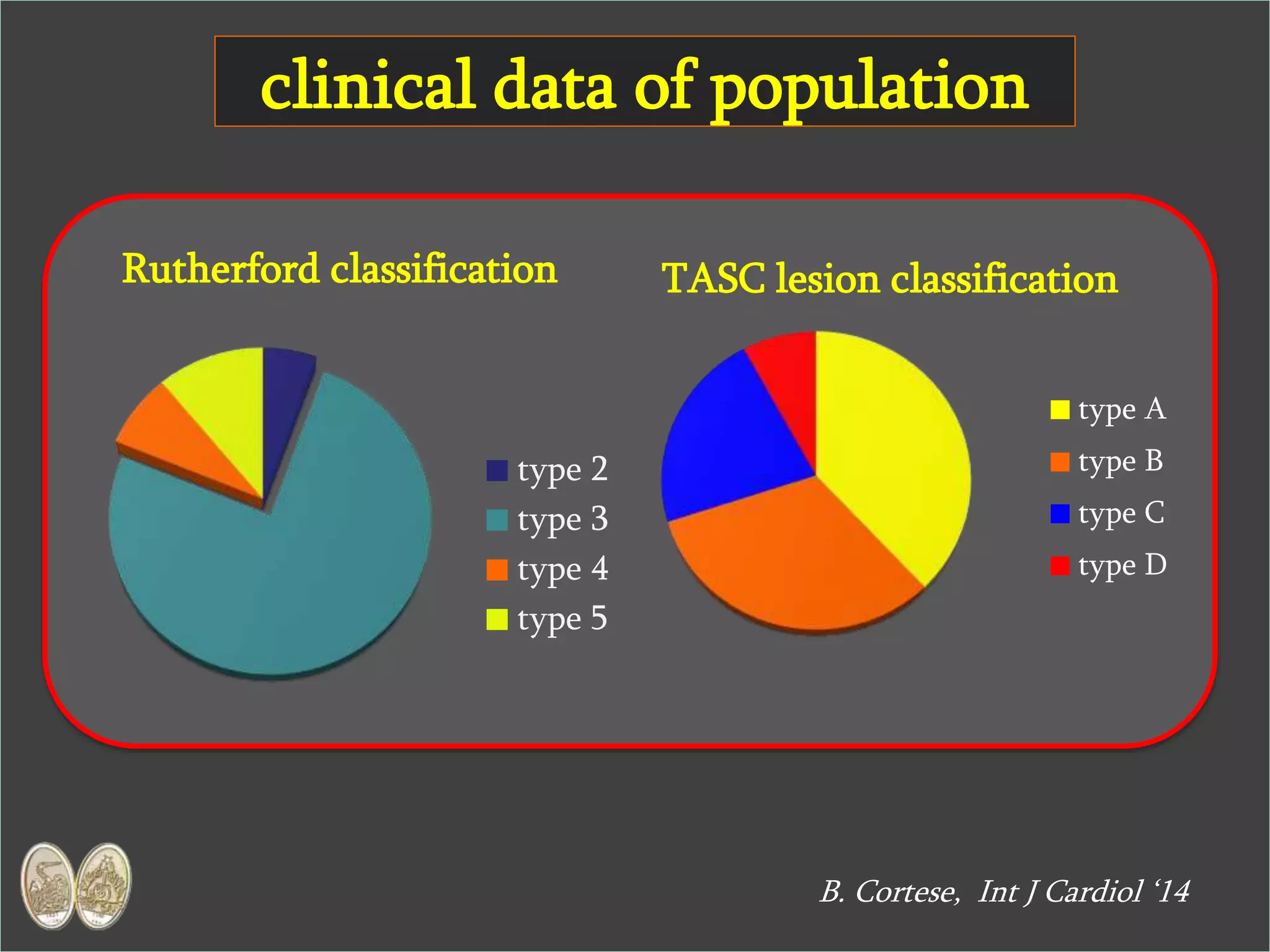 Cortese B - AIMRADIAL 2014 Endovascular - Iliac intervention | PPT