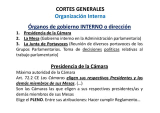 CORTES_GENERALES_ESQUEMAS sobre las cortes generales españolas | PDF