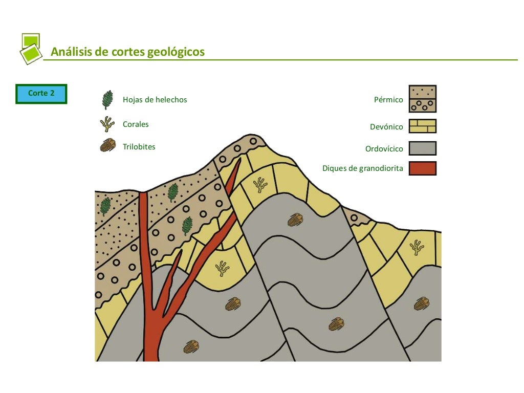 Cortes geológicos