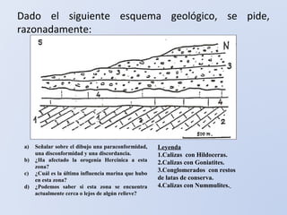 ESQUEMAS geologicos | PPT
