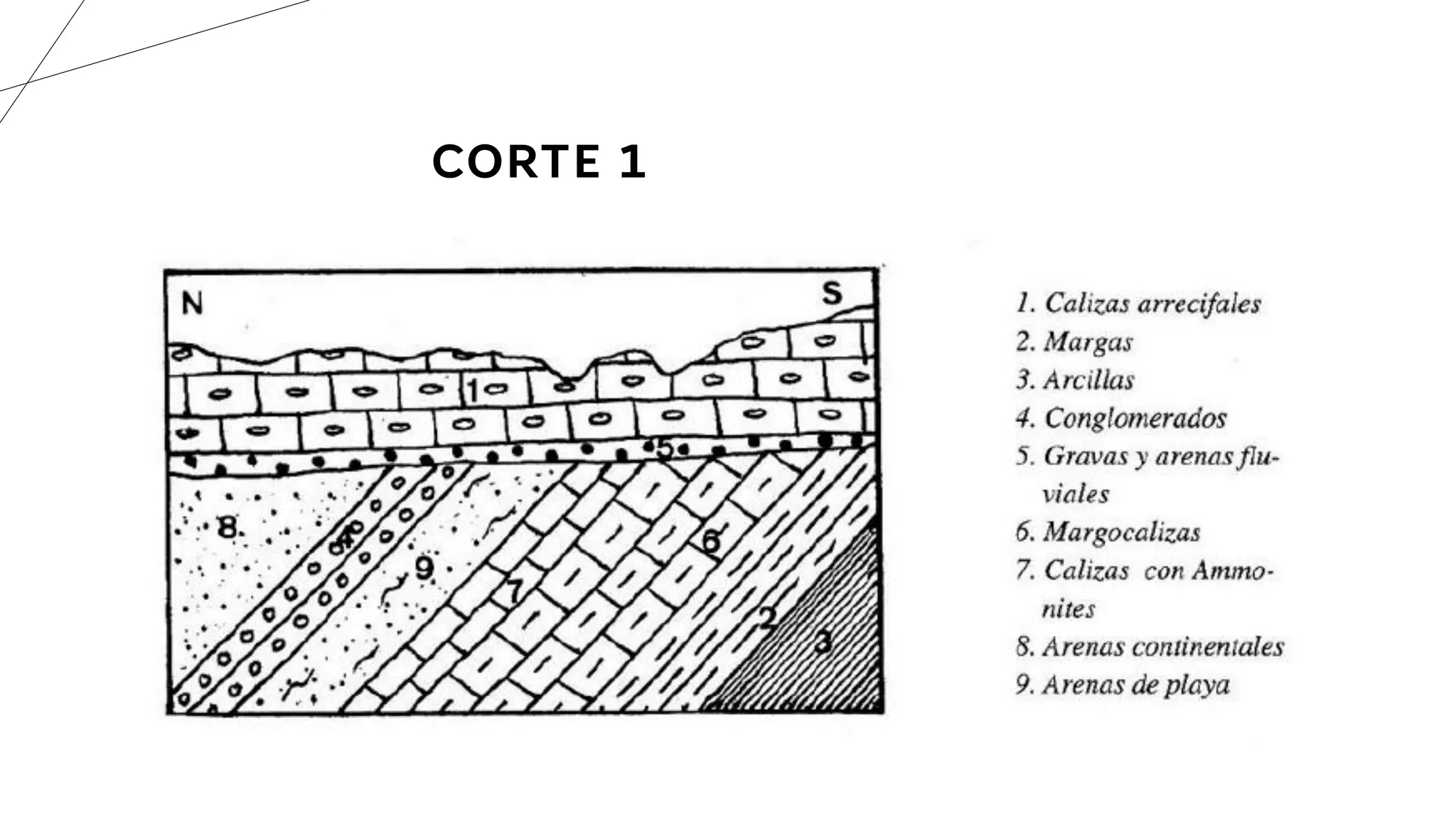 Interpretación de cortes geológicos 2024 | PPT
