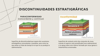 Interpretación de cortes geológicos 2024 | PDF