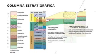 Interpretación de cortes geológicos 2024 | PDF