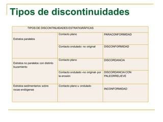 Cortes geologicos1 | PDF
