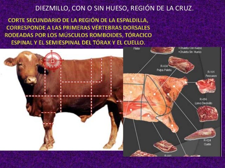Cortes o piezas de carnes locales o p