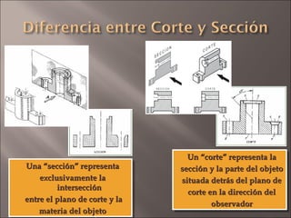 Cortes y secciones | PPT