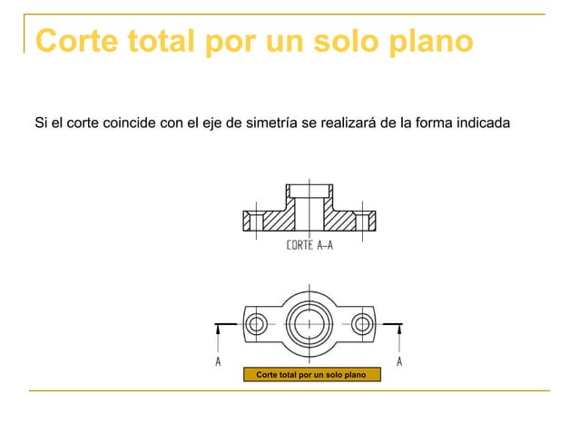 Teórico de Cortes y secciones | PPS