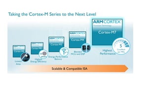 arm_cortex_series_m0_m4_m7_m3_feature.pptx