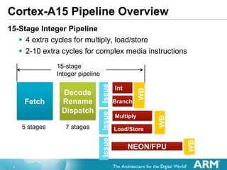 The Cortex-A15 Verification Story | PPT
