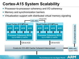 The Cortex-A15 Verification Story | PDF