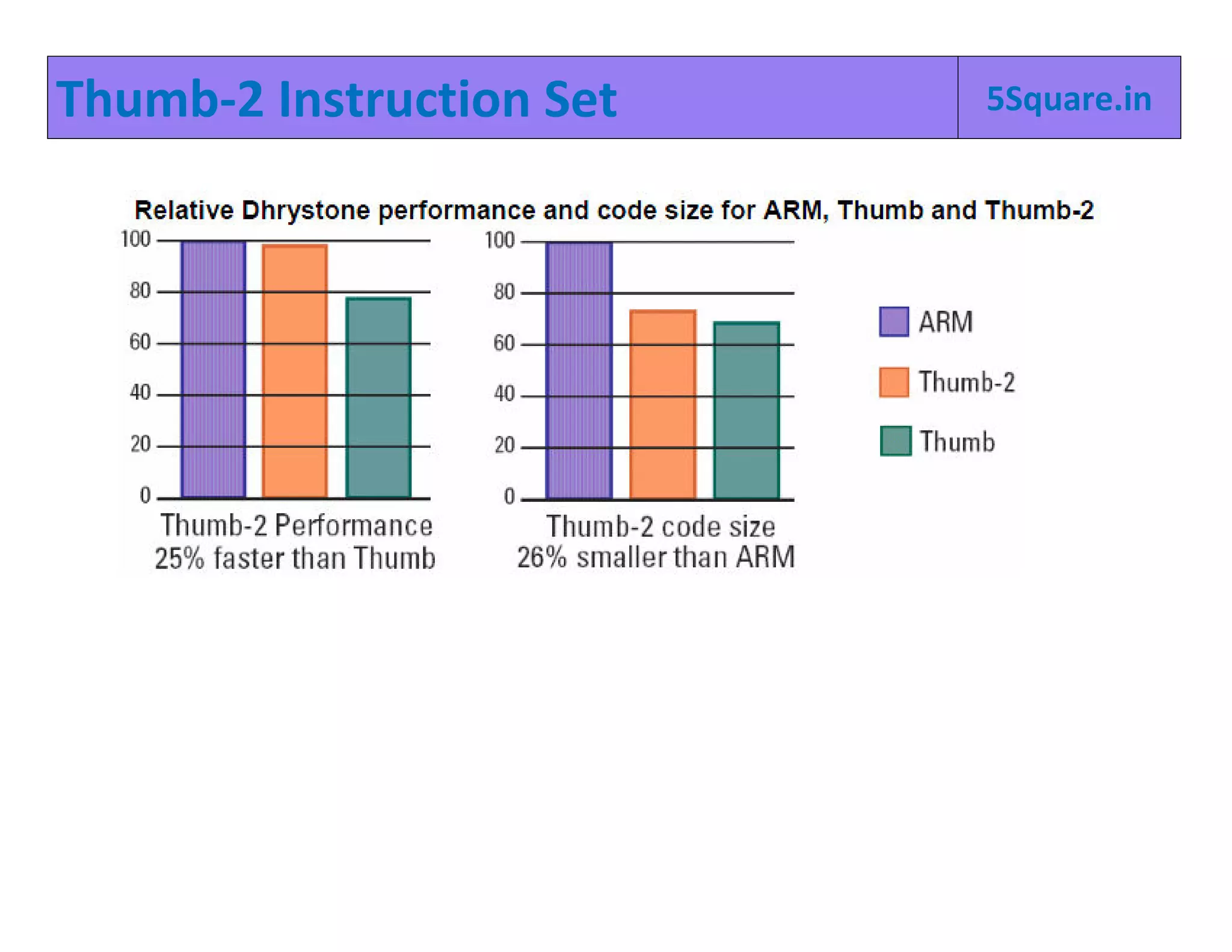 Cortex m3 lpc1768 introduction | PDF