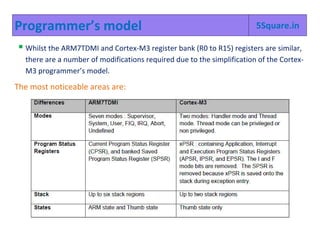 Cortex m3 lpc1768 introduction | PDF