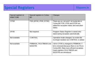 Cortex m3 lpc1768 introduction | PDF