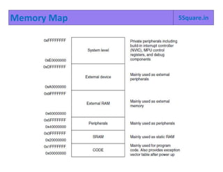 Cortex m3 lpc1768 introduction | PDF