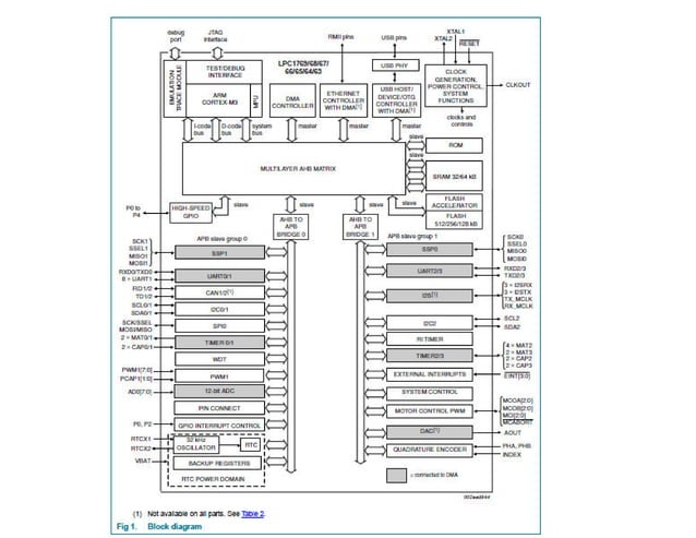 Cortex m3 lpc1768 introduction | PDF
