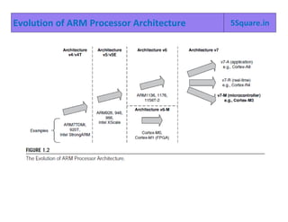 Cortex m3 lpc1768 introduction | PDF