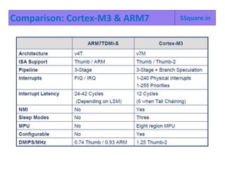Cortex m3 lpc1768 introduction | PDF