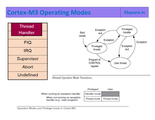 Cortex m3 lpc1768 introduction | PDF