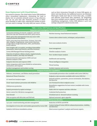 paloaltonetworks-cortex-xdr-datasheet.pdf