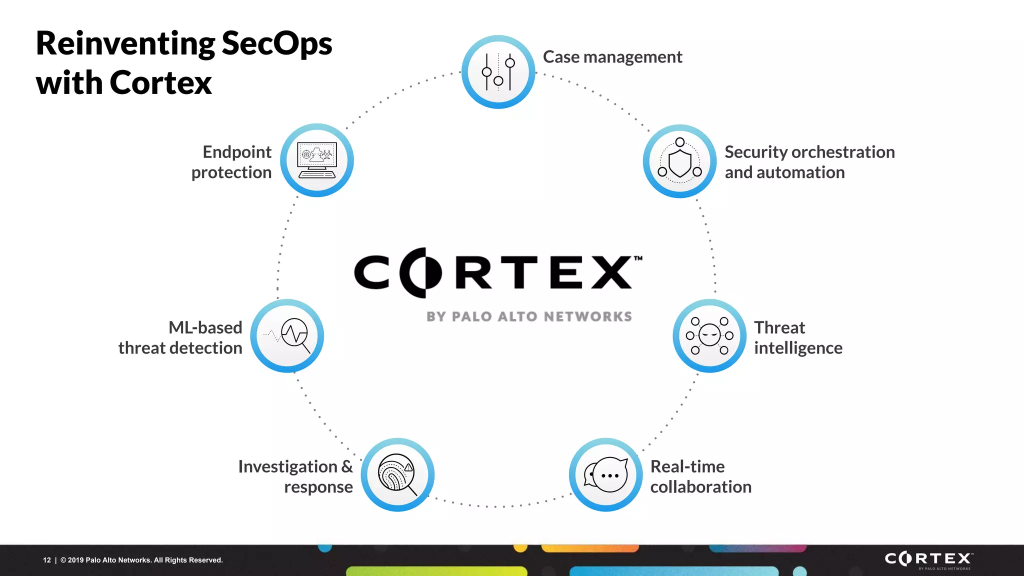 PaloAlto Enterprise Security Solution | PDF